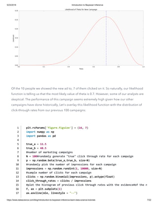 Introduction to Bayesian Inference | PDF