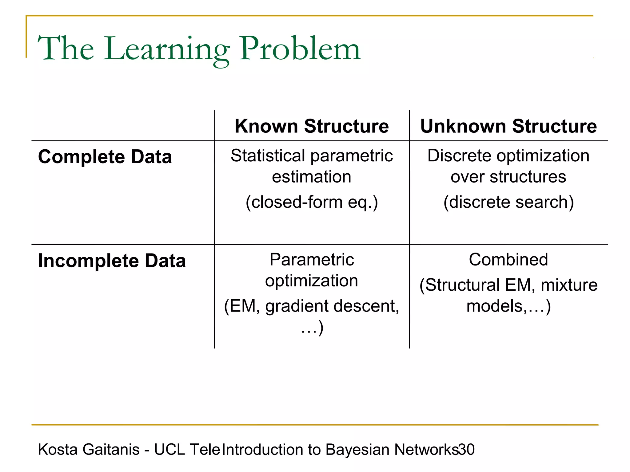 Introduction to bayesian_networks[1] | PPT