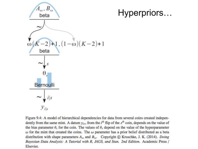 Introduction to Bayesian Statistics.ppt