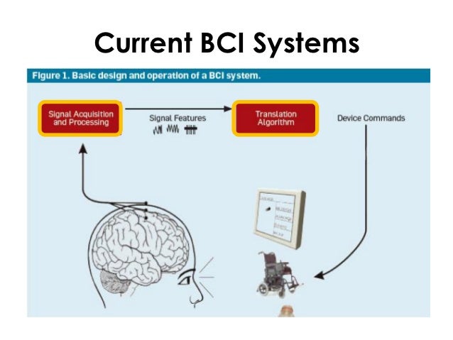 Introduction to BCI