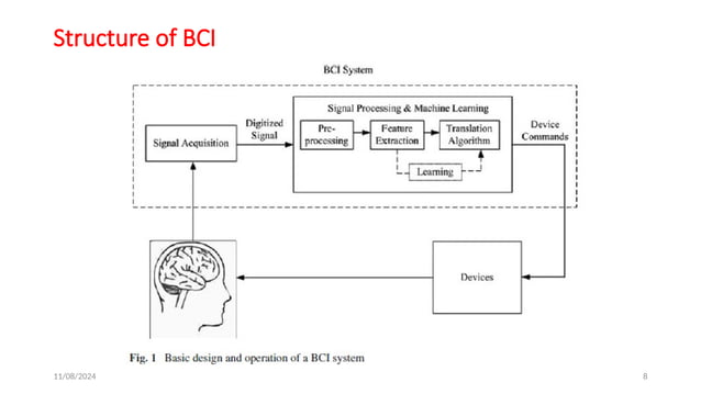 INTRODUCTION TO BCI-Brain Computer and Interface.pptx