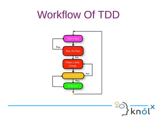 Introduction to BDD | ODP