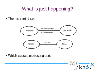 Introduction to BDD | ODP | Programming Languages | Computing