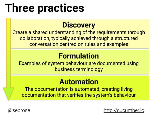 Introduction to BDD - SQUID 2018 | PPT