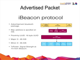 Introduction to beacon | PPT