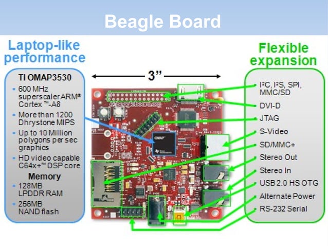 Introduction to beagle board | PPT