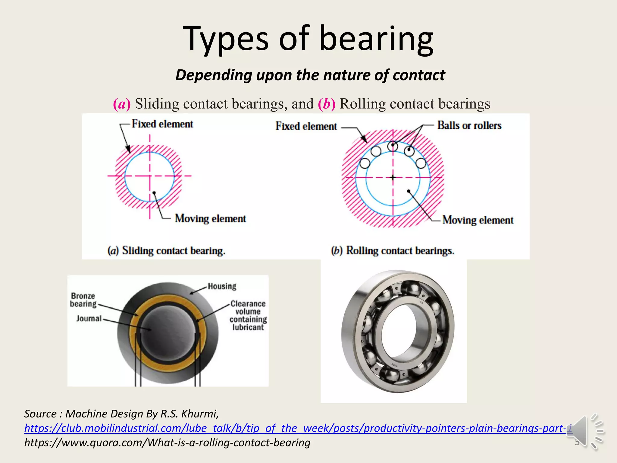 Lecture 2 Introduction to bearing and its type | PDF