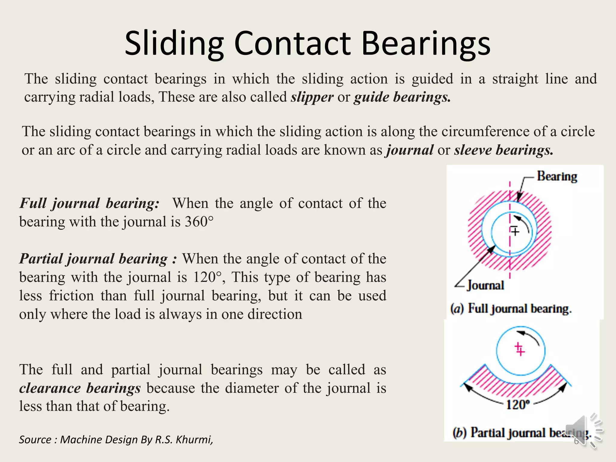 Lecture 2 Introduction to bearing and its type | PDF