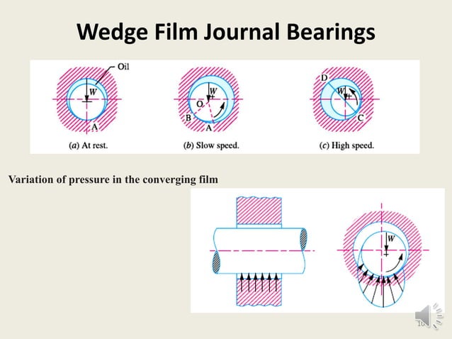 Lecture 2 Introduction to bearing and its type | PDF | Physics | Science