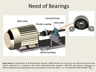 Lecture 2 Introduction to bearing and its type | PDF