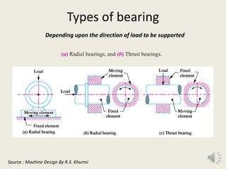 Lecture 2 Introduction to bearing and its type | PDF