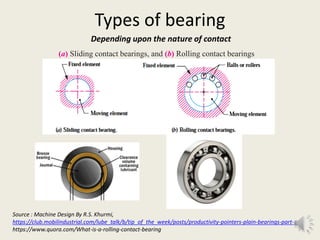 Lecture 2 Introduction to bearing and its type | PDF