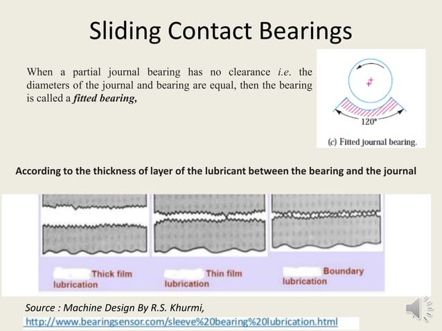 Lecture 2 Introduction to bearing and its type | PDF | Physics | Science