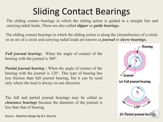 Lecture 2 Introduction to bearing and its type | PPT