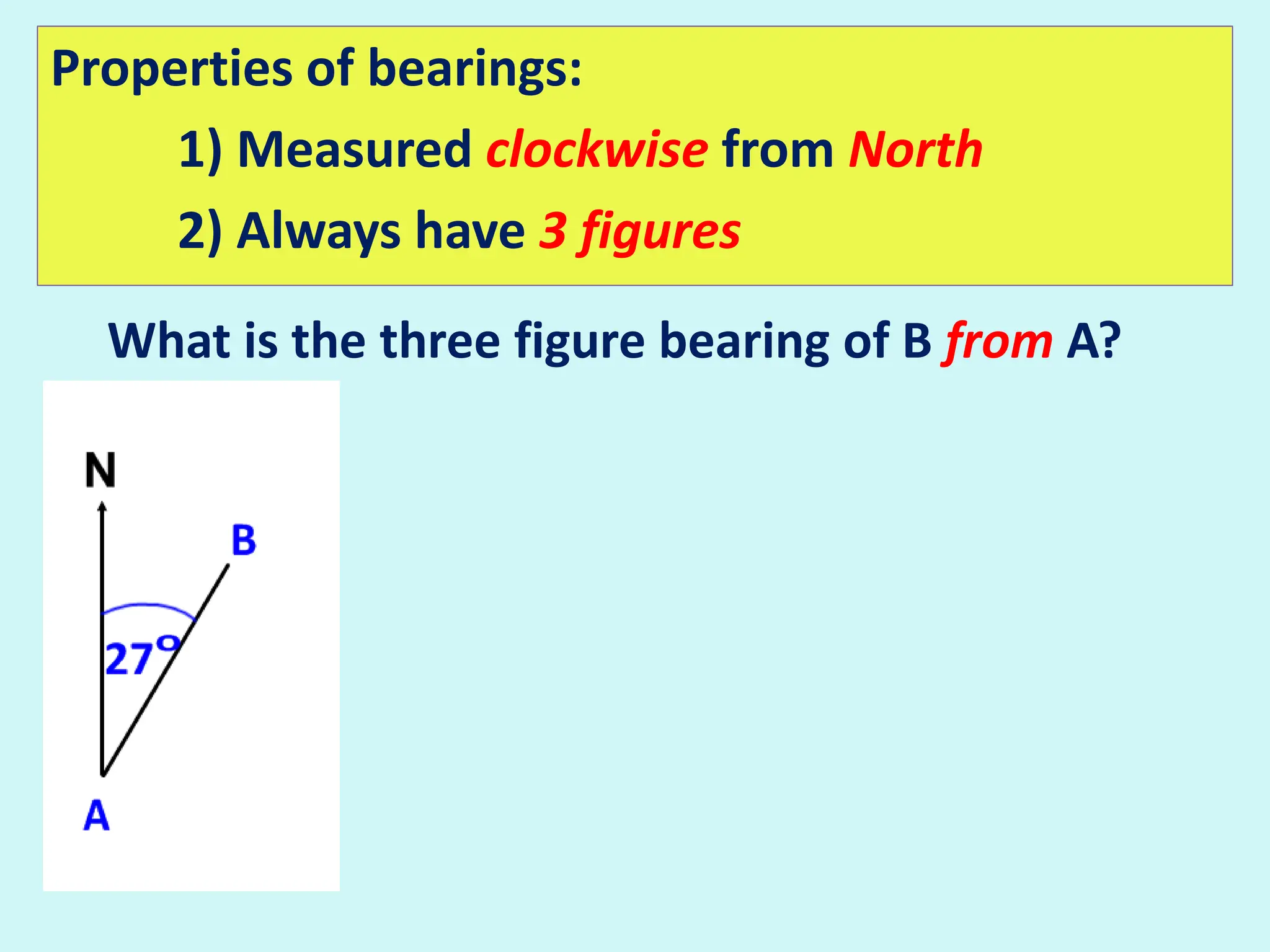 Introduction to Bearings including maps of the UK | PPTX