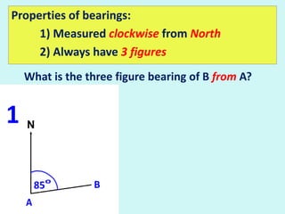 Introduction to Bearings including maps of the UK | PPTX