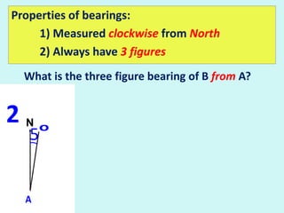 Introduction to Bearings including maps of the UK | PPTX