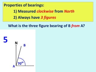 Introduction to Bearings including maps of the UK | PPTX