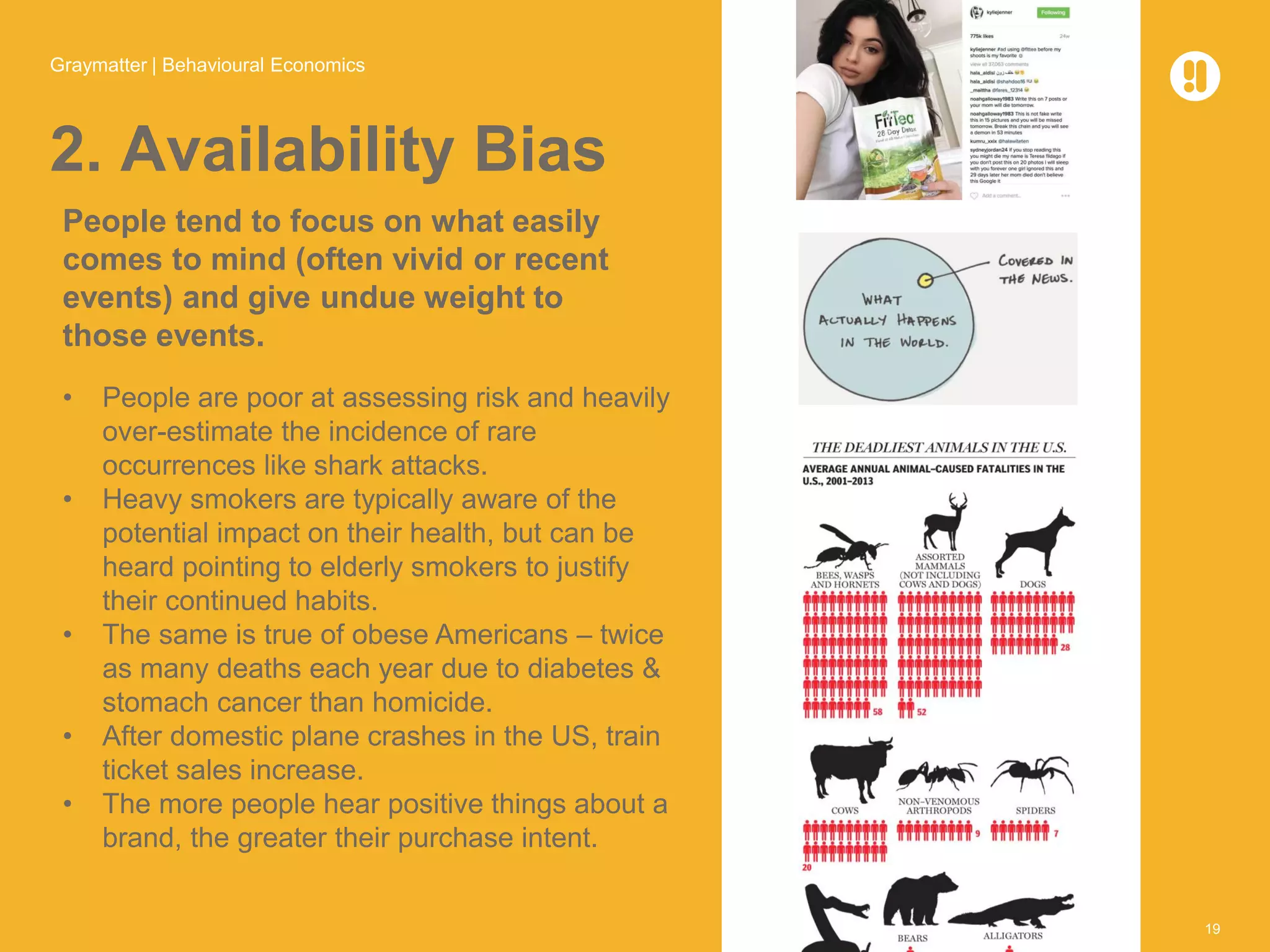Introduction To Behavioural Economics Ppt