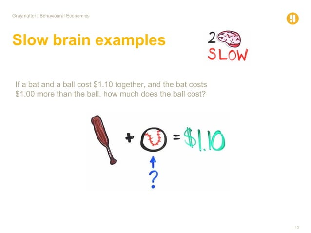 Introduction To Behavioural Economics Ppt