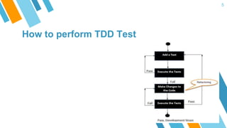 Introduction to Behaviour Driven Development (BDD) and Cucumber with Java | PPT