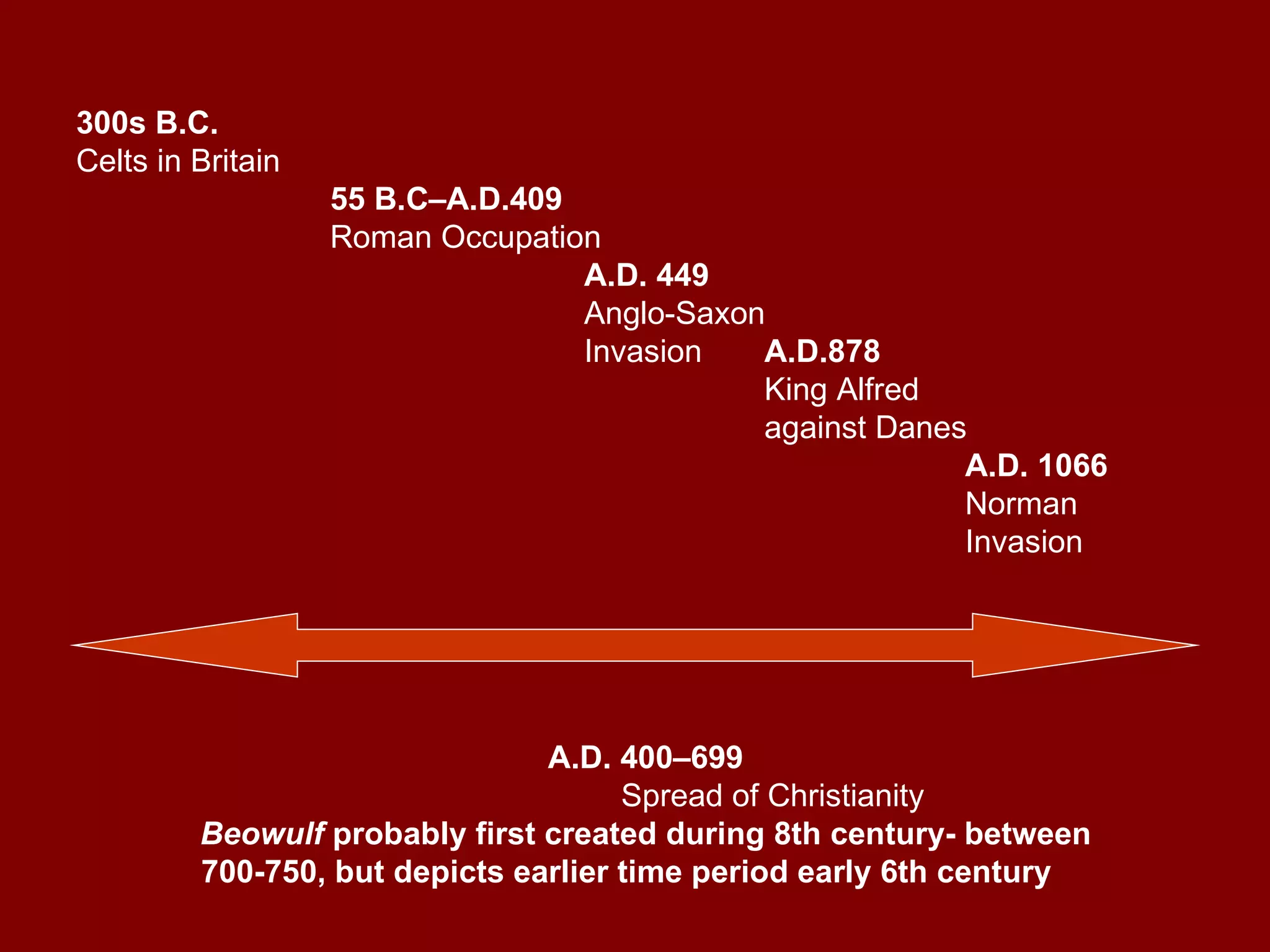 Introduction to beowulf | PPT