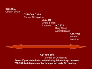 Introduction to beowulf | PPT