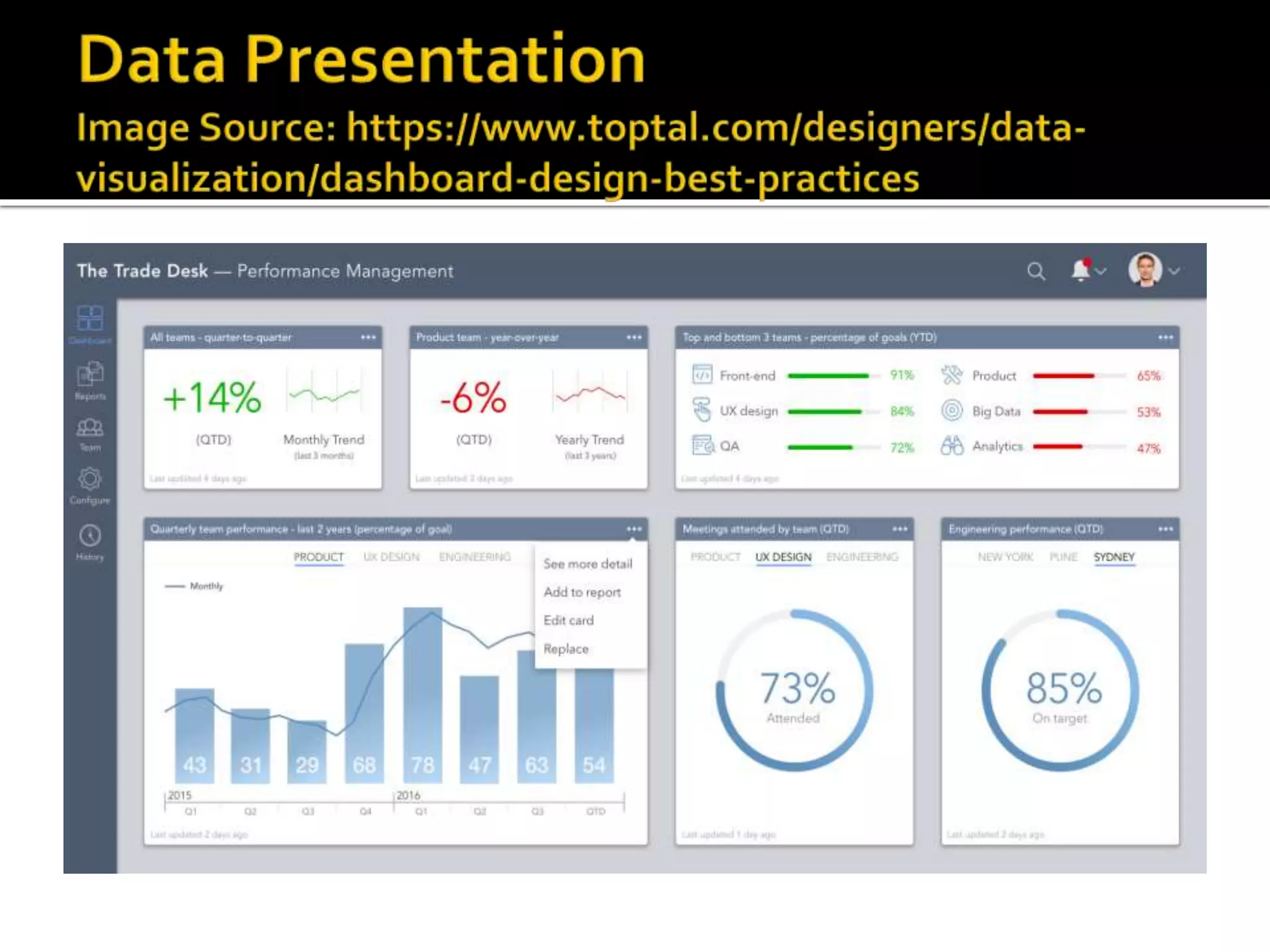 Introduction to business intelligence | PPTX | Databases | Computer Software and Applications