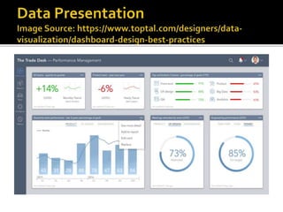 Introduction to business intelligence | PPTX | Databases | Computer Software and Applications