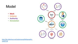 Introduction to bibframe | PPTX