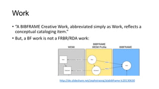 Introduction to bibframe | PPTX