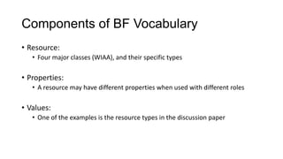 Introduction to bibframe | PPTX