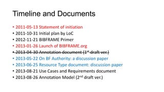 Introduction to bibframe | PPTX