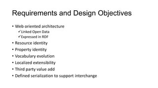 Introduction to bibframe | PPTX