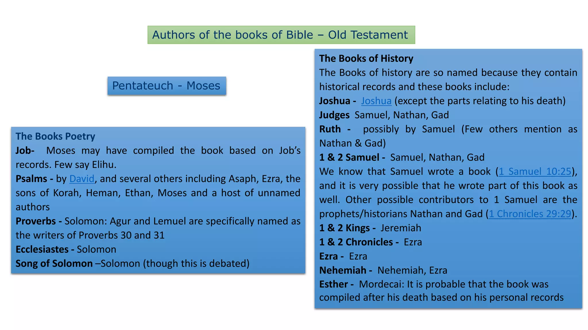 Introduction to Bible | PPTX