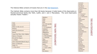 Introduction to Bible | PPTX | Christianity | Religion & Spirituality