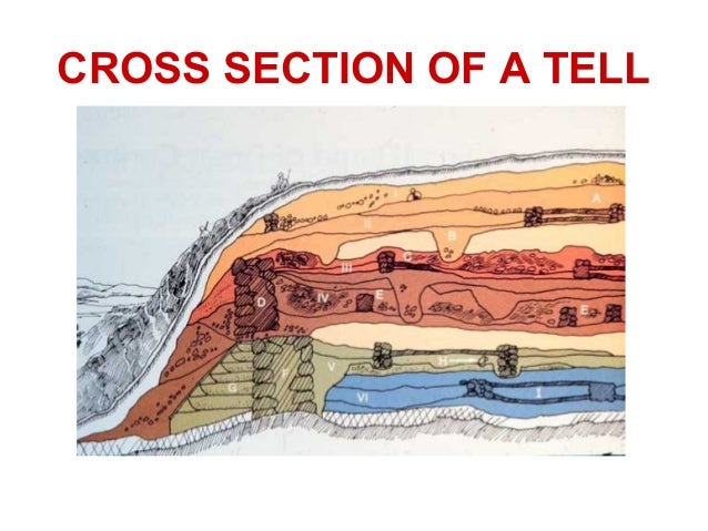 Introduction to Biblical Archaeology