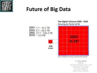 Introduction to big data | PPT