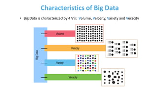 Introduction to Big Data | PPTX