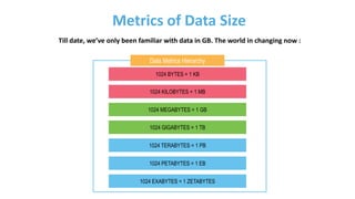Introduction to Big Data | PPTX