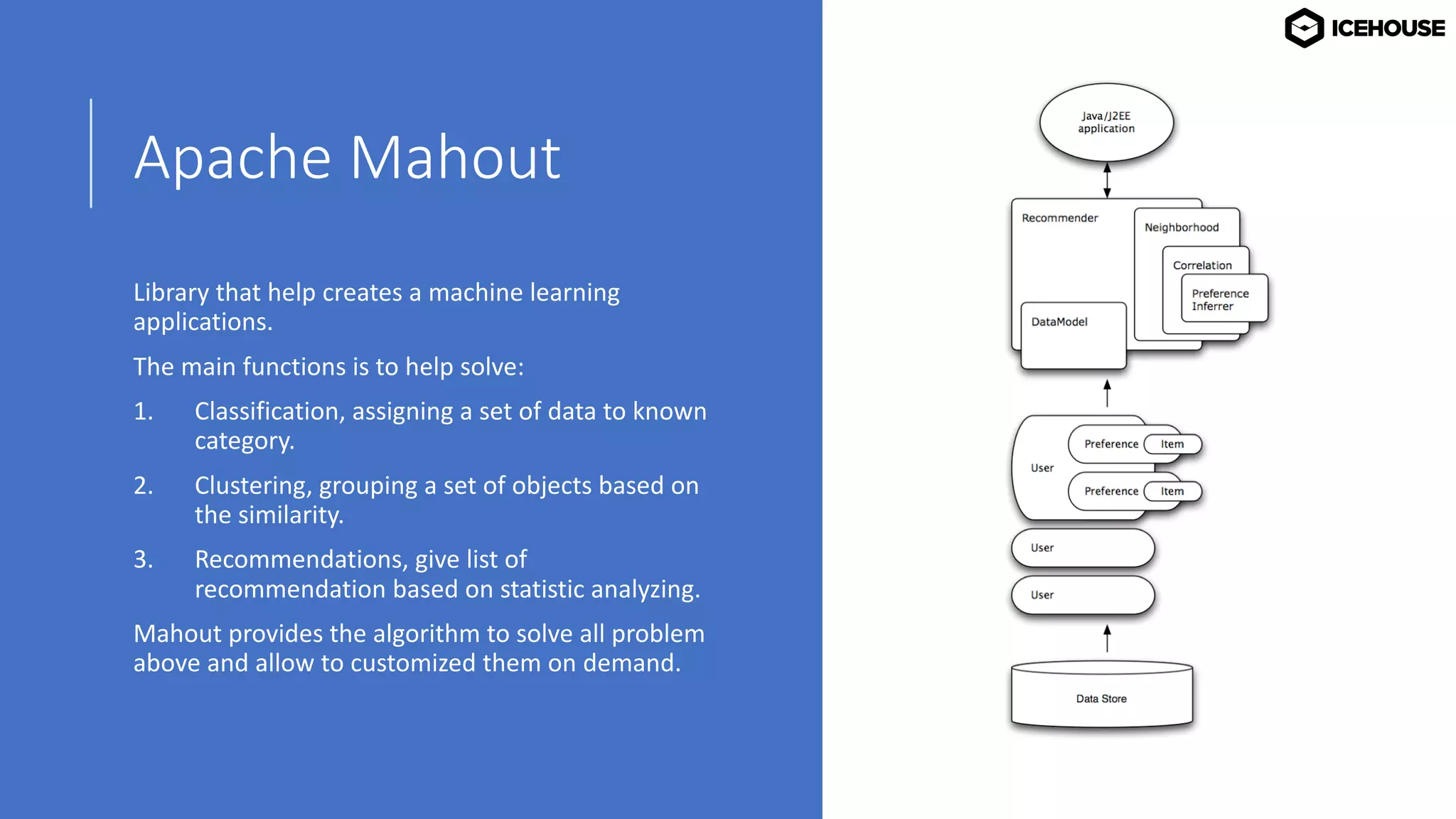 Introduction to Big Data | PDF