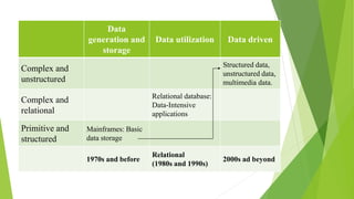 Introduction to big data | PPT
