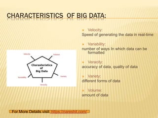 Introduction to big data | PPT