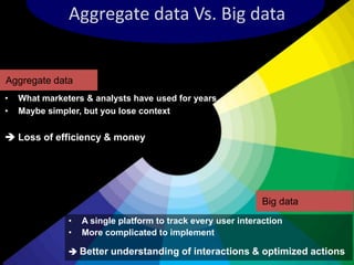 Introduction to Big data, March 2013 | PPT