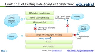 Introduction to Big Data and Hadoop | PDF