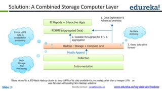 Introduction to Big Data and Hadoop | PDF