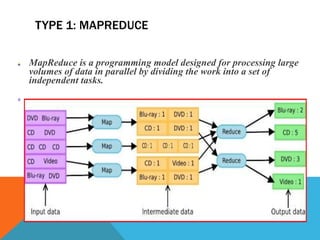 Introduction to big data | PPTX