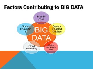 Introduction to big data | PPTX