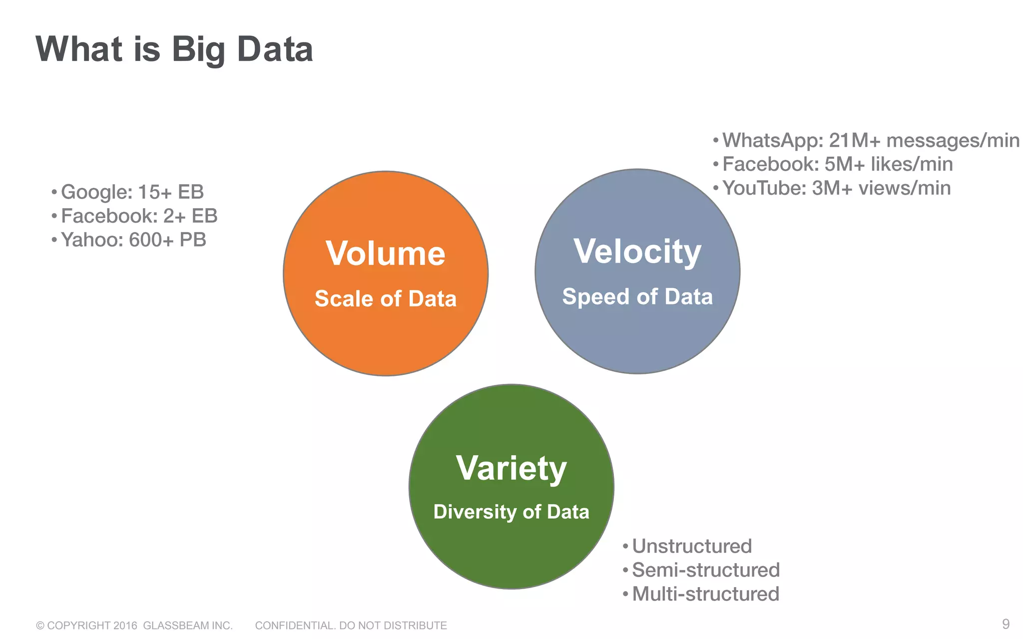 Introduction To Big Data And Apache Spark Pdf