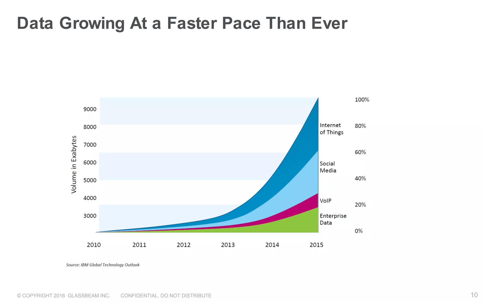 Introduction To Big Data And Apache Spark Pdf